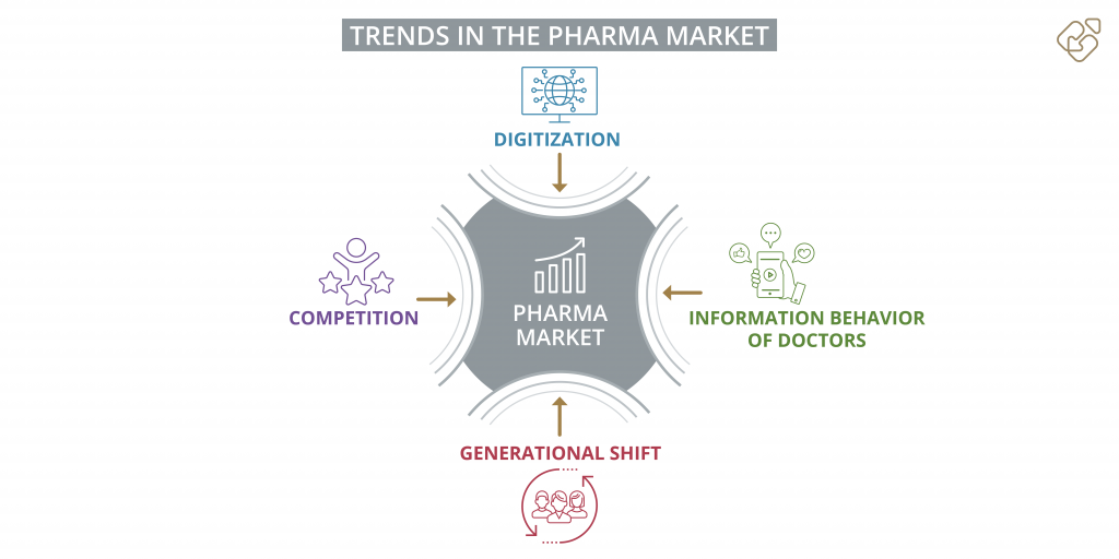 Omnichannel Pharma Marketing - this is how it work! BrainersHub